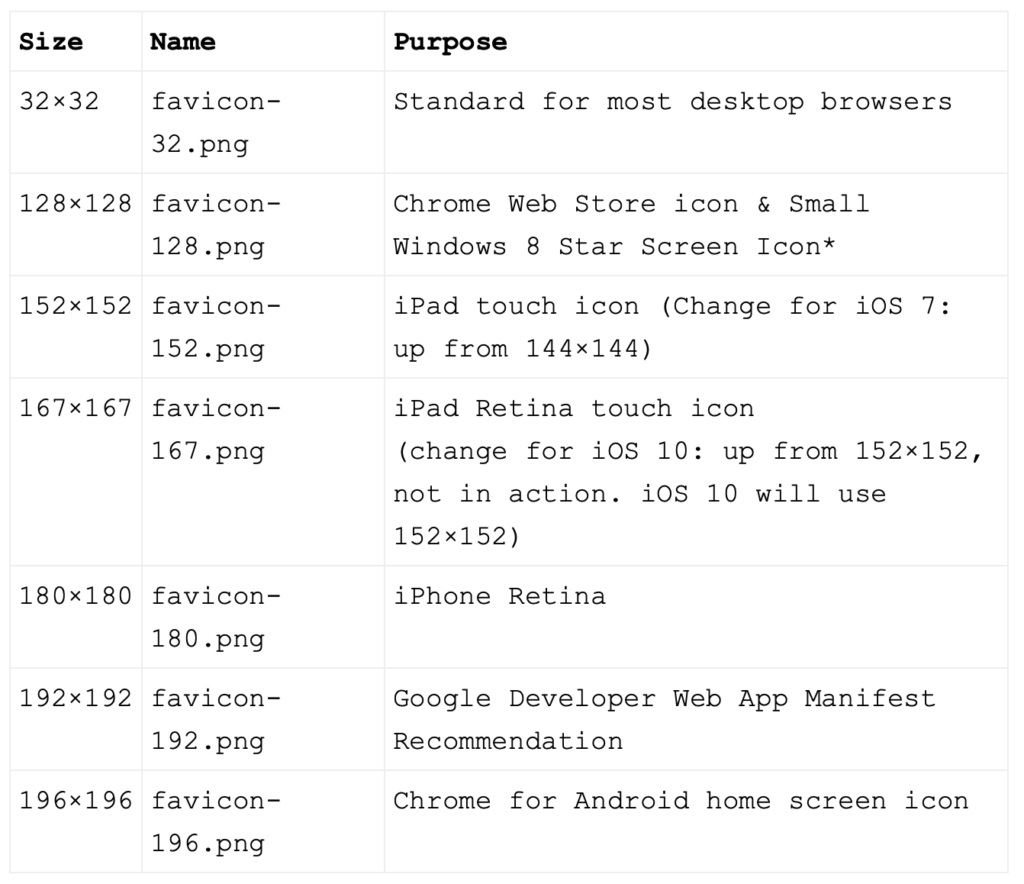 6 Tips For Designing The Best Favicon For Your Website - The Pixpa Blog